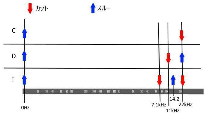 【UTAU】主なFlagsとプロパティ